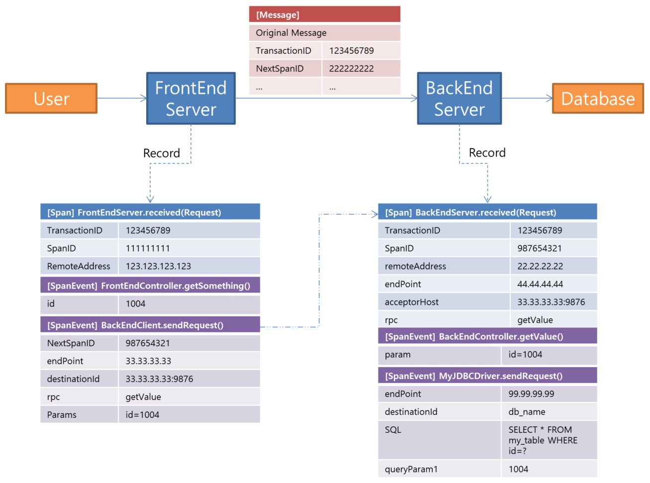 my-demo/docs/APM-PinPoint.md at master · liuzhibin-cn/my-demo · GitHub